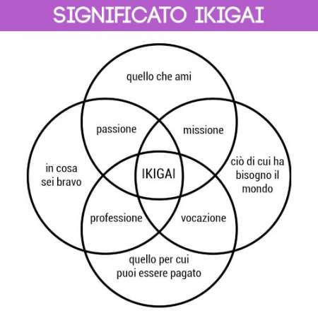 Ikigai - Significato, storia e tante idee ikigai tattoo con foto